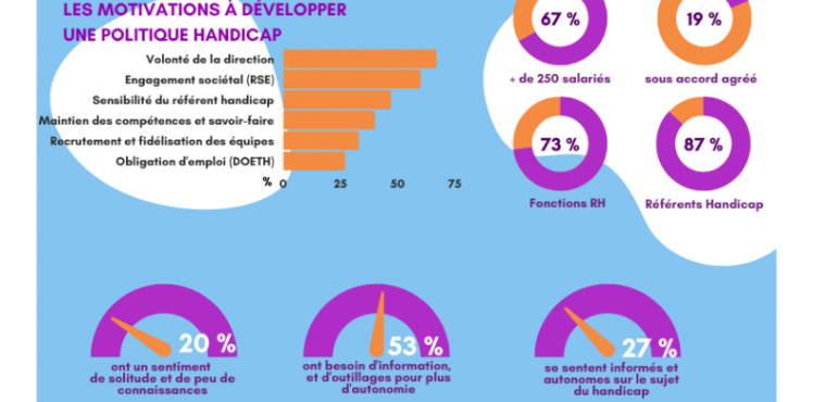Enquête "Handicap et Maintien dans l'emploi", infographie des résultats | Agefiph
